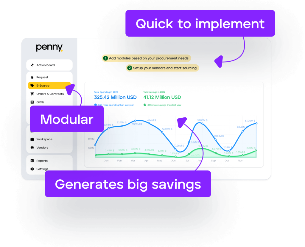 Digital Procurement Software | B2B Marketplace