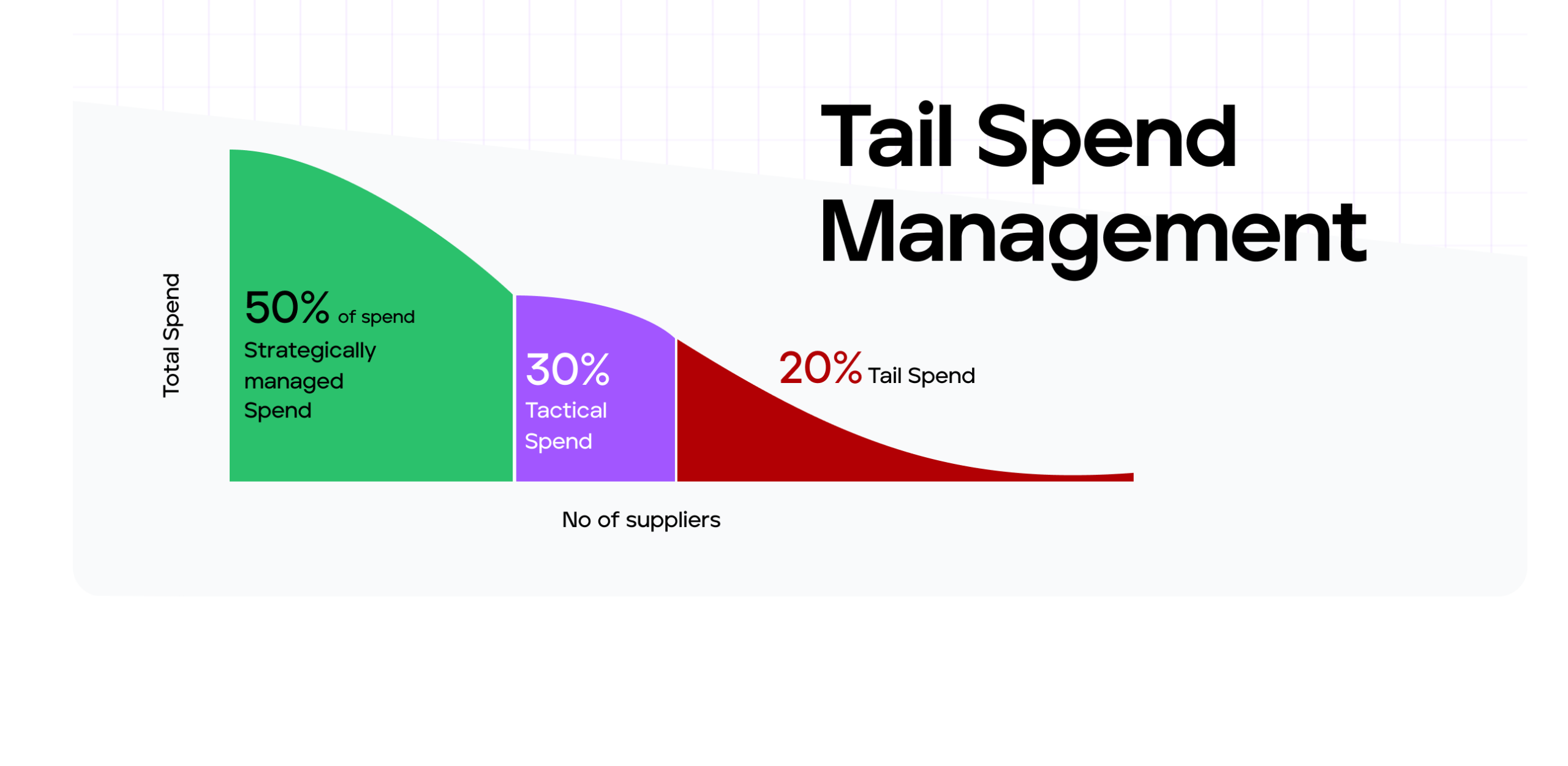 Get a Grip on Tail Spend and Get a Grip on Costs | Penny Software