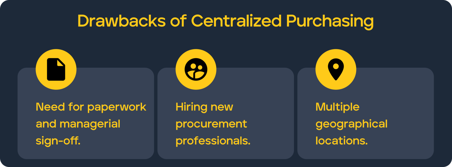 The Pros and Cons of Centralized Purchasing | Penny Software