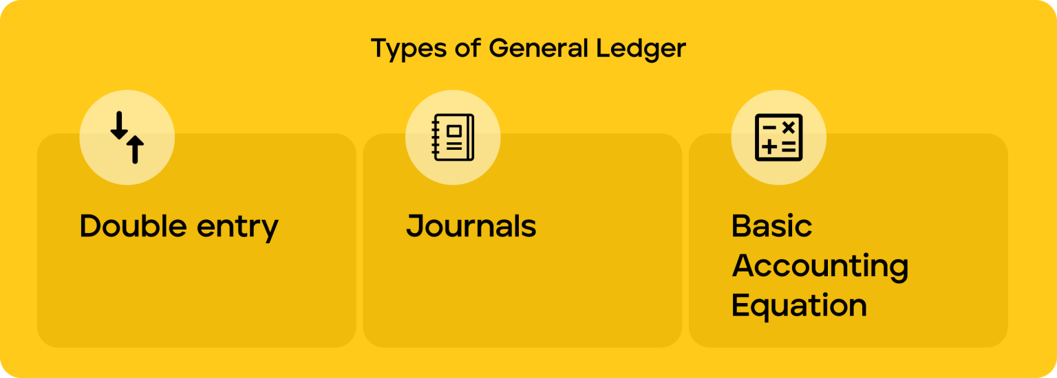 General Ledger Accounting - Everything You Need to Know • penny. software