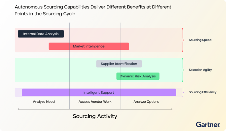 Understanding Tomorrow's Technology: For Procurement Leaders