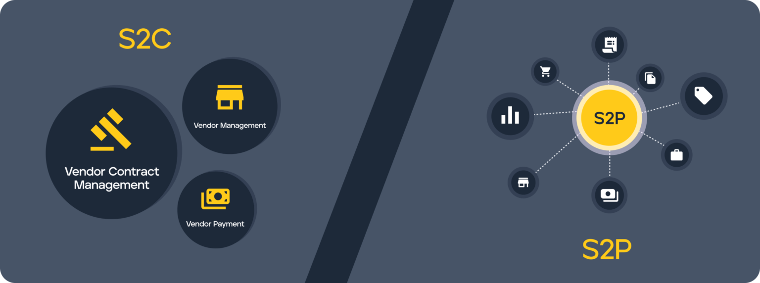 The Procurement Revolution: From S2C to S2P Explained • penny. software