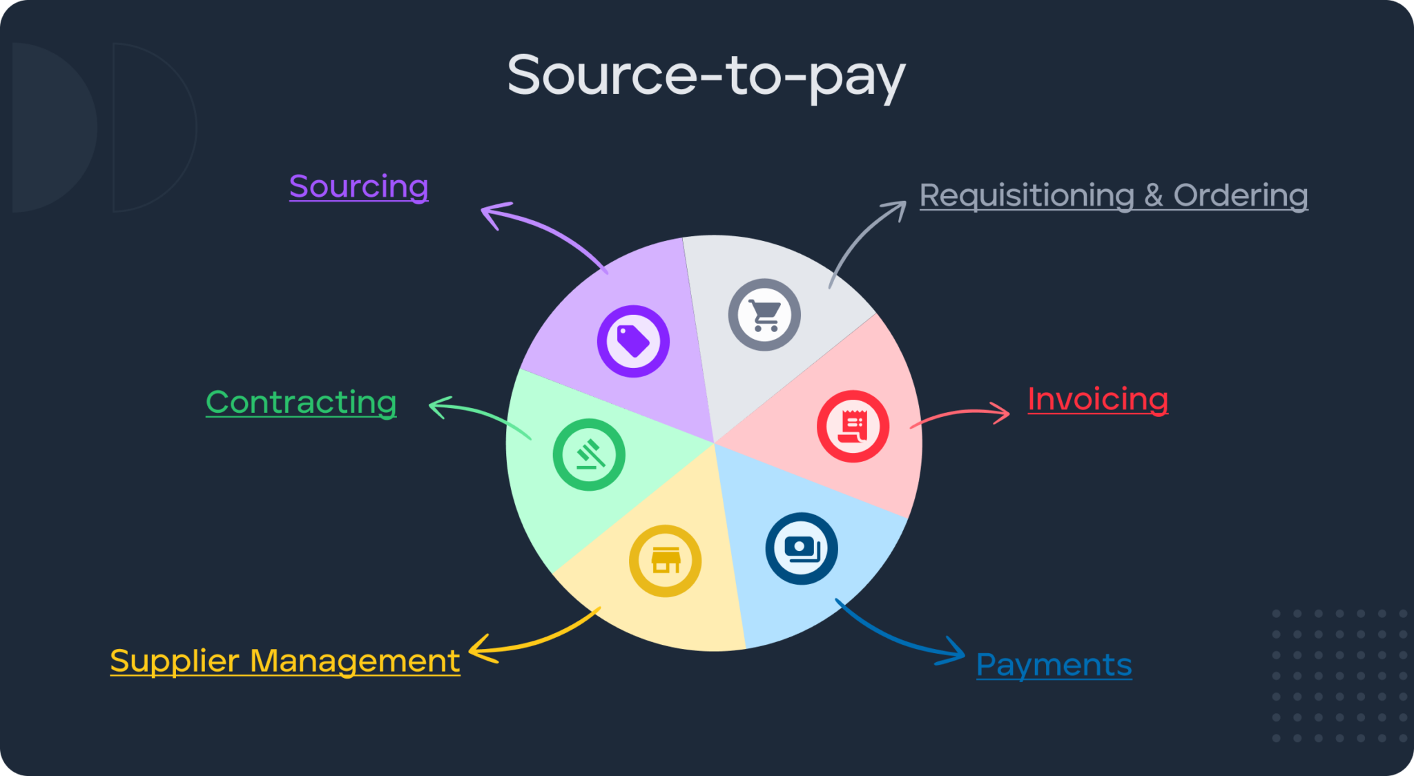 The Procurement Revolution: From S2C to S2P Explained • penny. software