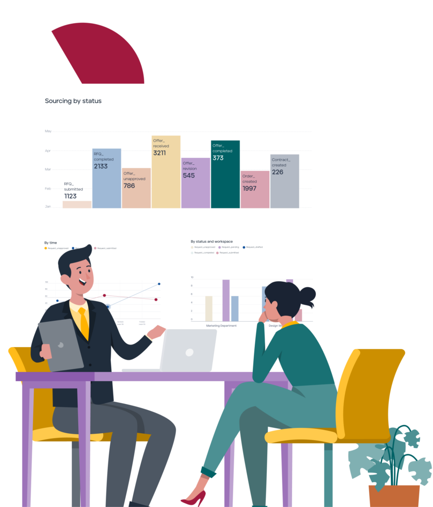 Procurement as a service • penny. software